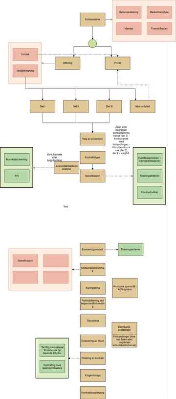 Block Flow Diagram Visual Paradigm Block Flow Diagram Visual Paradigm